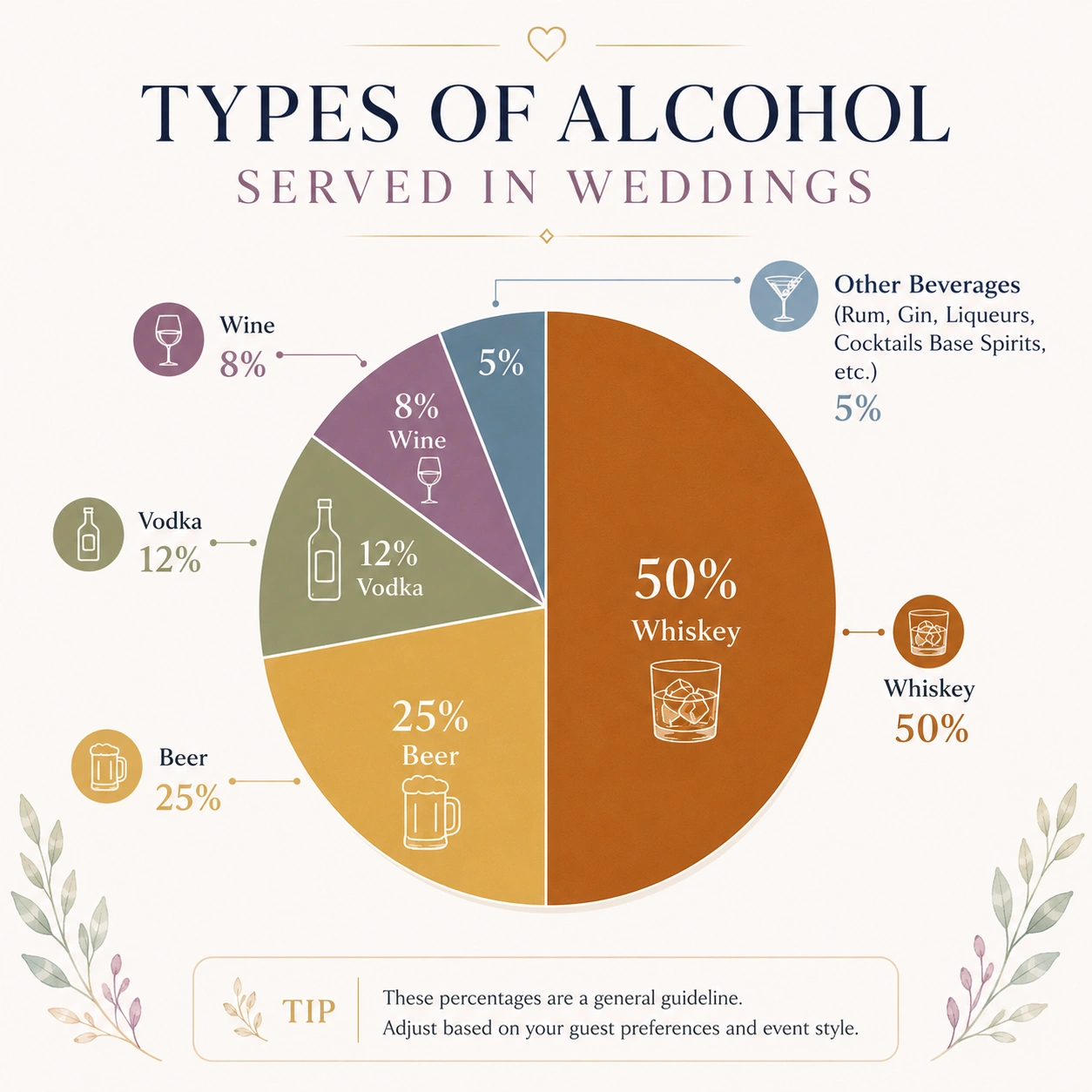 Wedding Alcohol Calculator: Estimate Drinks for Your Big Day